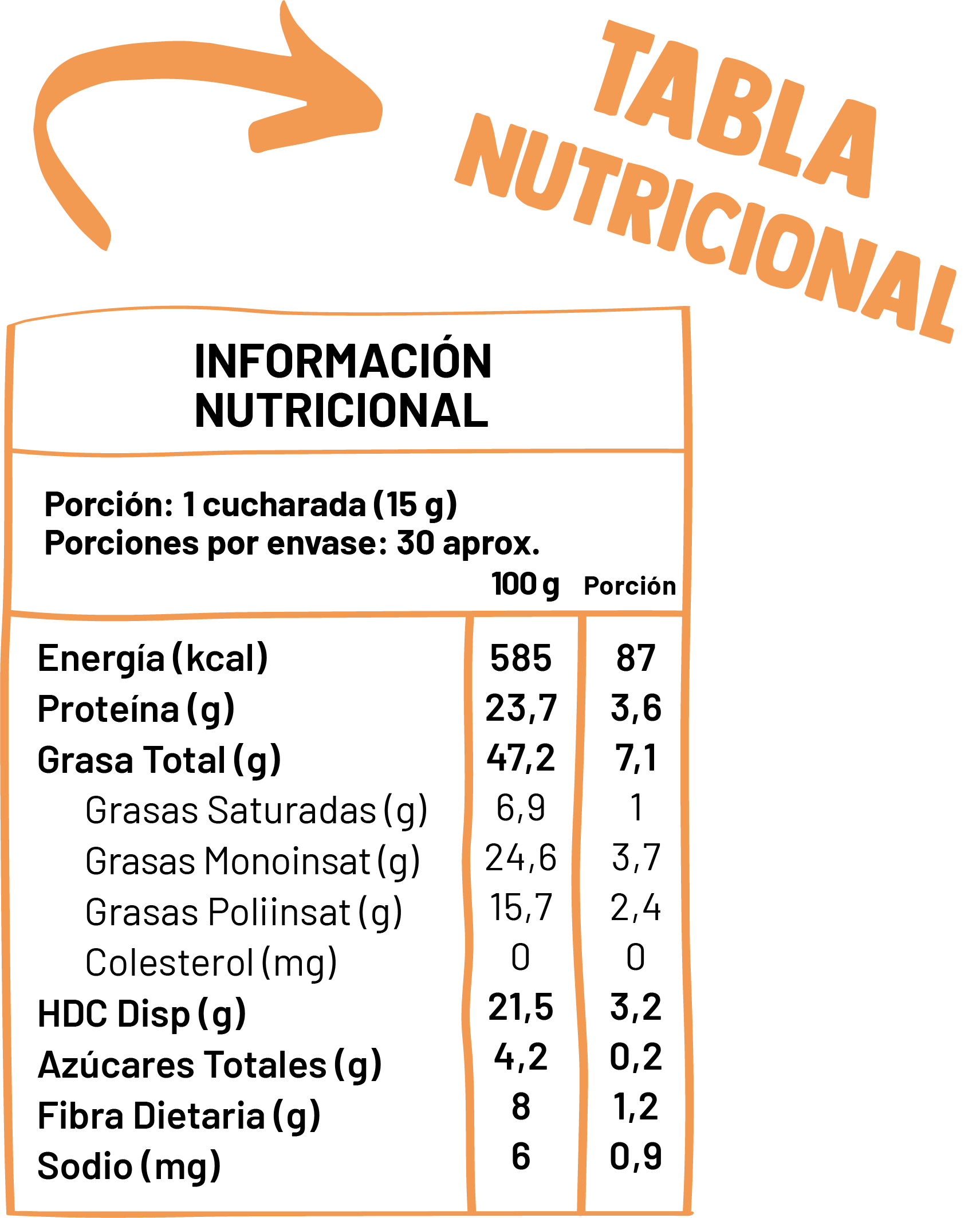 Peanut Butter – UNDERFIVE