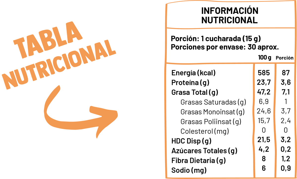 Peanut Butter – UNDERFIVE